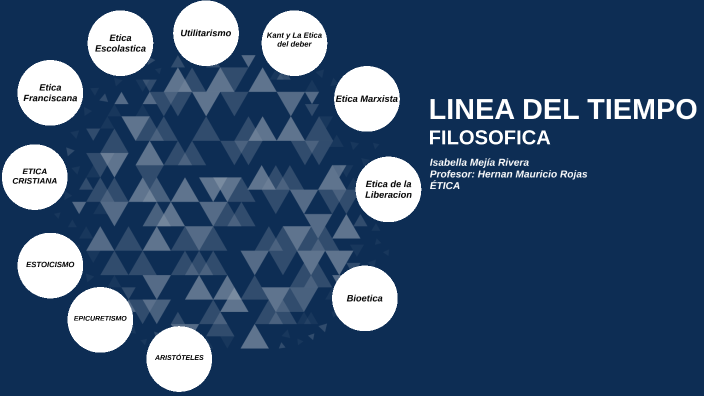 Linea del tiempo Filisoficas- Isabella Mejía by Isabella Mejia Rivera on Prezi