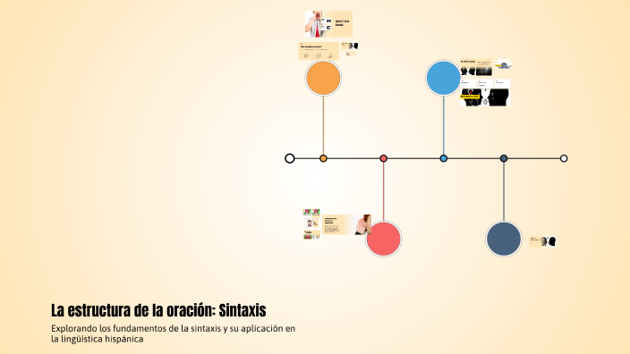La estructura de la oración: Sintaxis by Juan -NY on Prezi