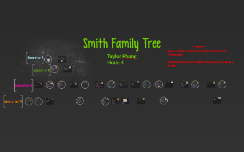 Smith Family Tree by Taylor Phung on Prezi