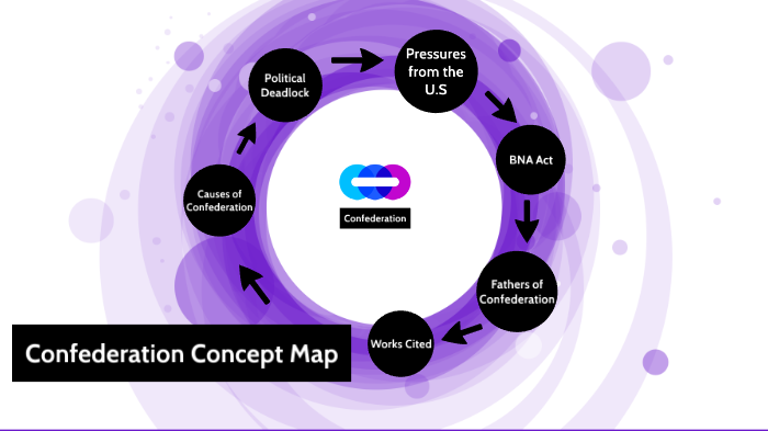 Confederation Concept Map by Jessica Wilson on Prezi
