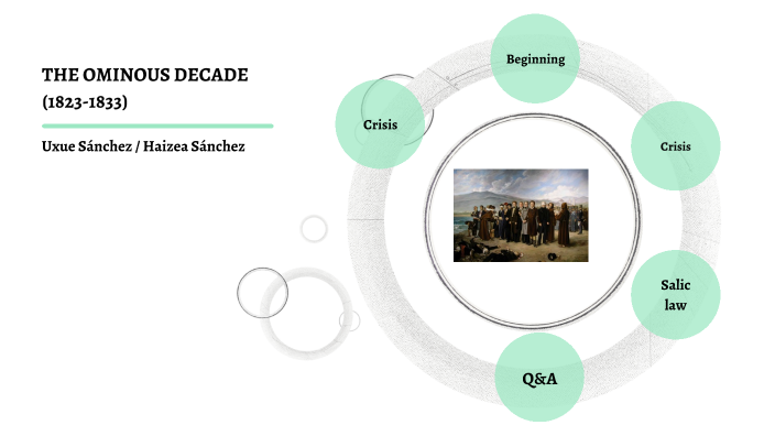 The Ominous Decade by Sanchez Uxue on Prezi