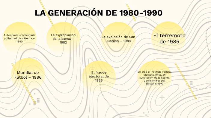 LA GENERACIÓN DE 1980-1990 by Mareli on Prezi