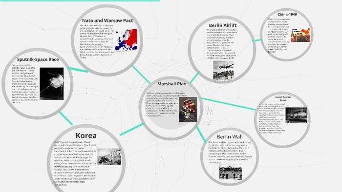 Cold War Picto Timeline by Jordan Brennan on Prezi