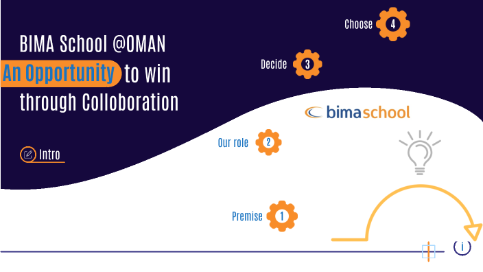 Bima School @Oman by business inbytes on Prezi