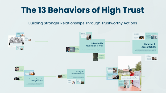 The 13 Behaviors of High Trust by Ajeetha Ramasamy on Prezi