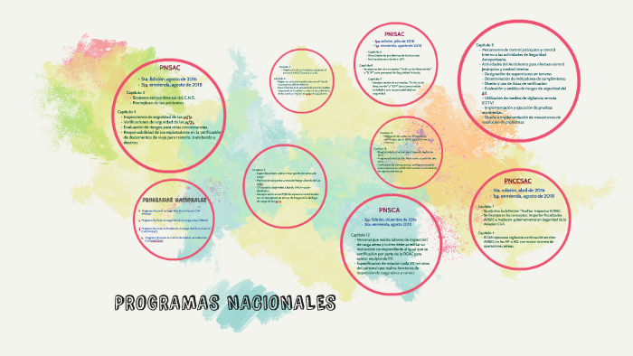 PROGRAMAS NACIONALES by Carolina Guzmán Santibañez on Prezi