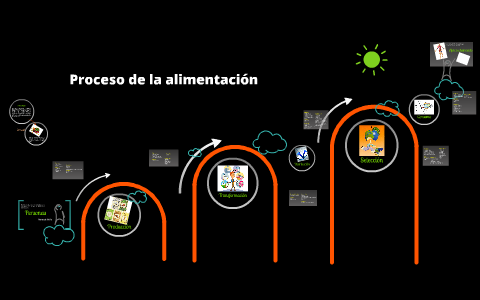 Proceso de la alimentación by Vane VSMC on Prezi
