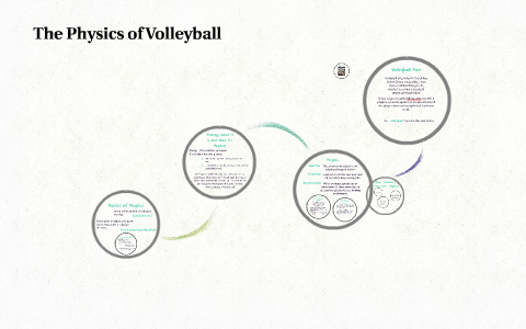 The Physics of Volleyball by Kaitlin Kuz on Prezi