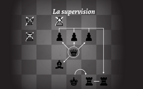 La supervisión by Christian Naranjo on Prezi