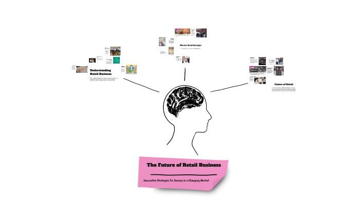The Future of Retail Business by pen sambath on Prezi