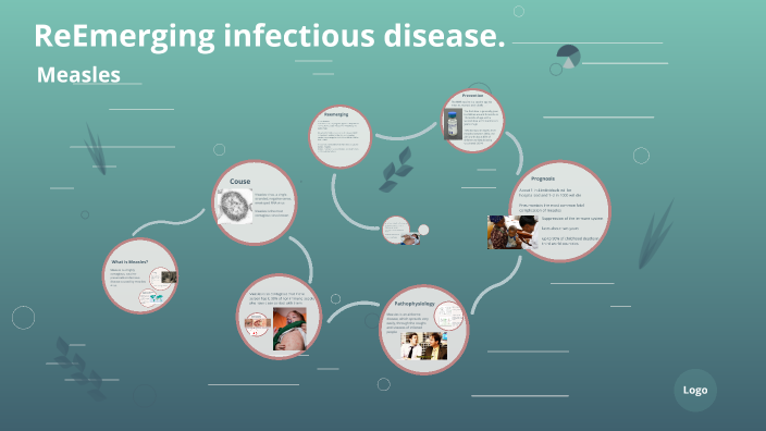 Emerging infectious diseases. by Crypto Tost on Prezi