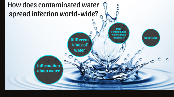 How does contaminated water spread infection world-wide?/ Joharys by ...