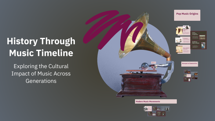 History Through Music Timeline by Shaune Gardner on Prezi