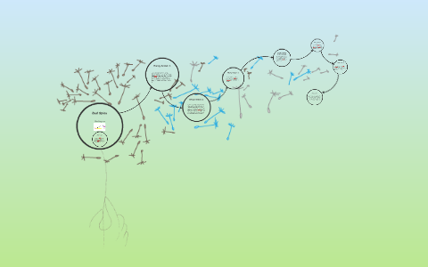 Spanish Telenovela Plot Diagram by Sukhpreet Badesha