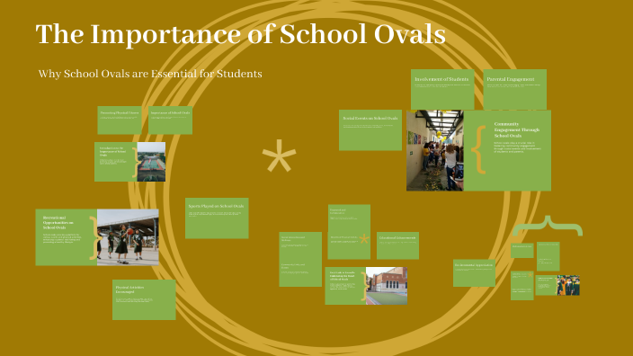 The Importance of School Ovals by Aahan Rao on Prezi
