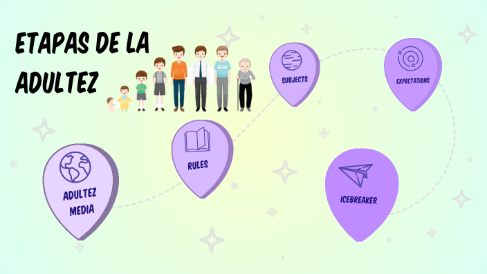 ETAPAS DE LA ADULTEZ by Daniela Rodriguez on Prezi