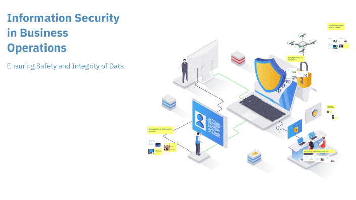 Information Security in Business Operations by Mironshox Tovmurodov on ...