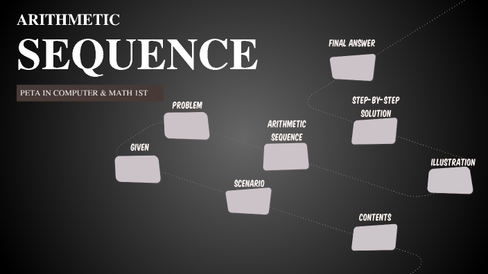 PETA IN COMP & MATH by lorraine coching on Prezi