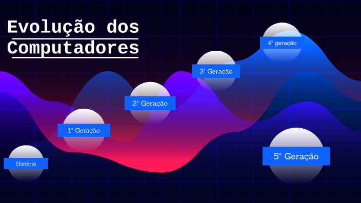 Evolução de Computadores by Rui Ruela on Prezi