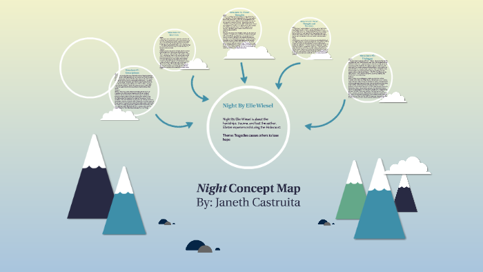Night Concept Map by janeth castruita on Prezi