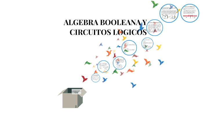 ALGEBRA BOOLEANA Y CONECTORES LOGICOS by yadira valencia on Prezi