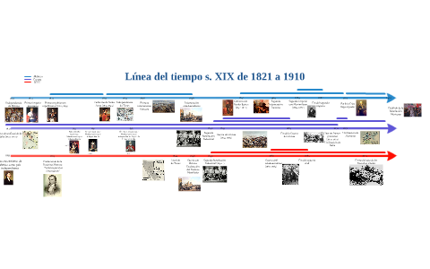 Línea del tiempo s.XIX 1821-1910 by Rodrigo Nieves on Prezi
