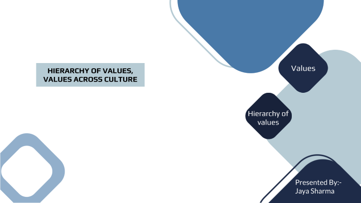 Hierarchy of values by Jaya Sharma on Prezi