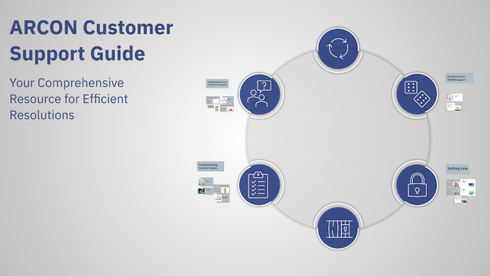 ARCON Customer Support Guide by S S on Prezi