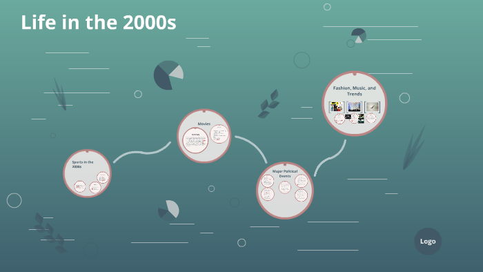 Life in the 2000s by Shannon Reid on Prezi