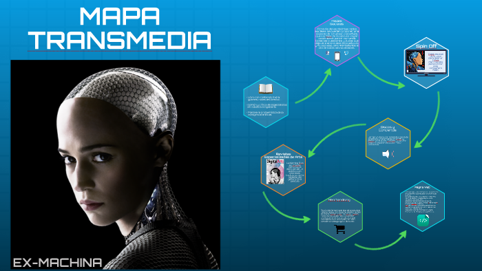 MAPA TRANSMEDIA by Laura Fernández-Aparicio on Prezi