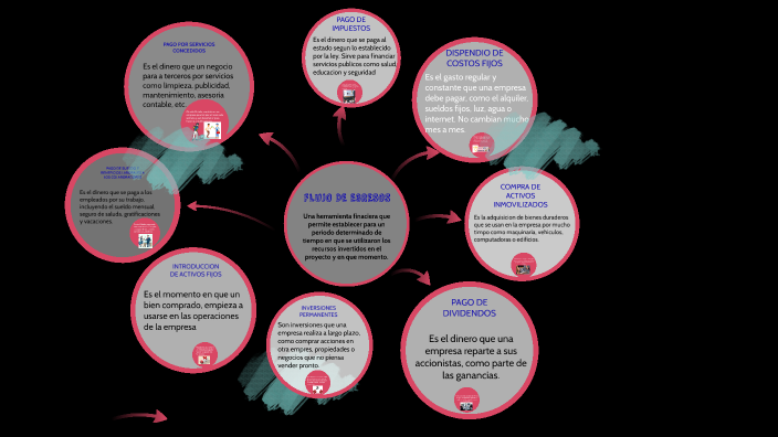 FLUJO DE EGRESOS by Mary Luz Espinoza Saenz on Prezi