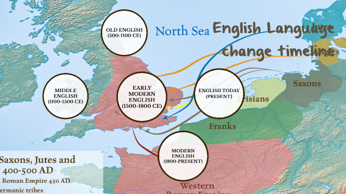 English Language Change by Pranshu Hebbala on Prezi