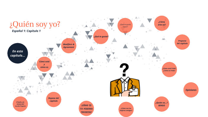 Spanish 1 Quién Soy Yo by Brittany Rynkewicz on Prezi
