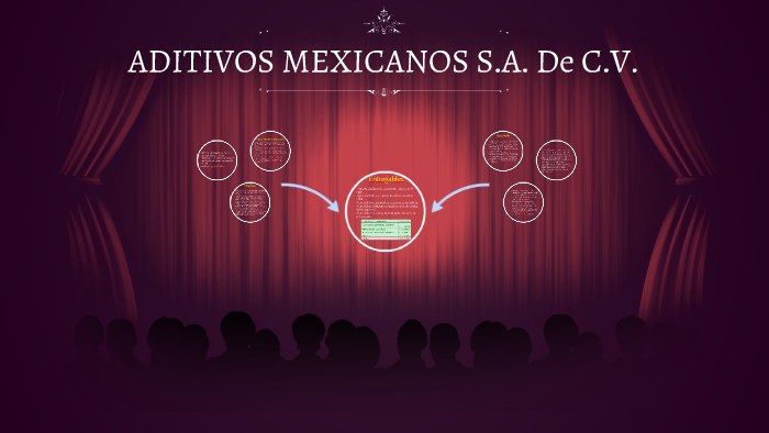 ADITIVOS MEXICANOS SA. De C.V. by karen muñoz on Prezi