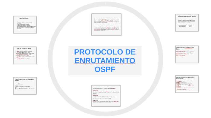 PROTOCOLO DE ENRUTAMIENTO OSPF by OSCAR ALBERTO GONZALEZ VASQUEZ