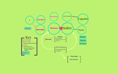 Romeo and Juliet Family Tree by Bee Chambers on Prezi
