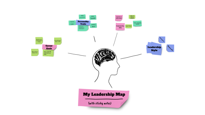 My Leadership Map by NotFamFriendly on Prezi