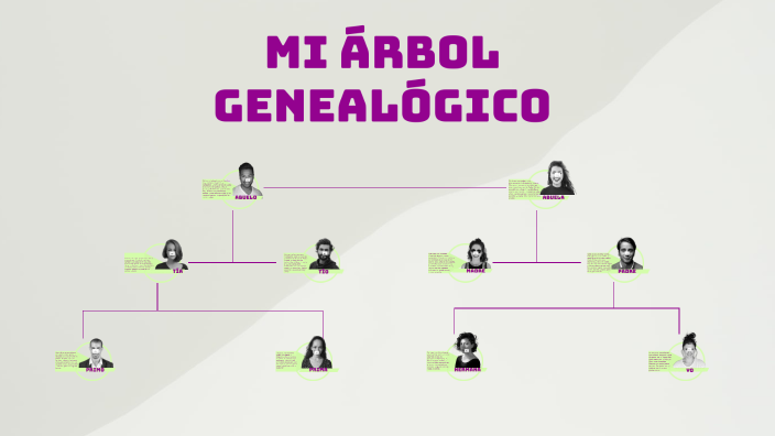 Mi Arbol Genealogico by Jane Doe on Prezi