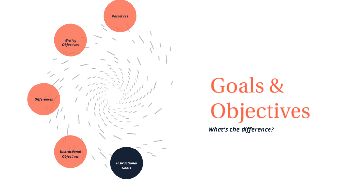 Goals & Objectives: What's the difference? by Adriane Graham on Prezi