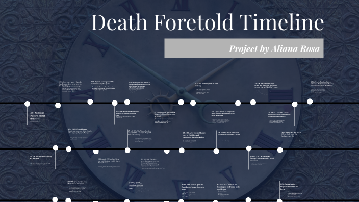 Death Foretold Timeline by Aliana Rosa on Prezi