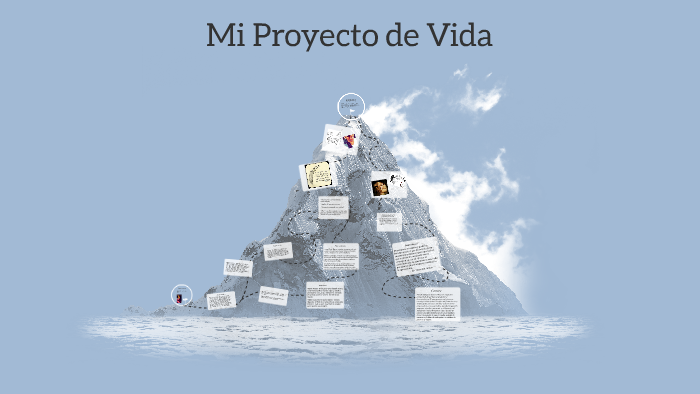 MI PROYECTO DE VIDA by liz valentina jordan moya on Prezi
