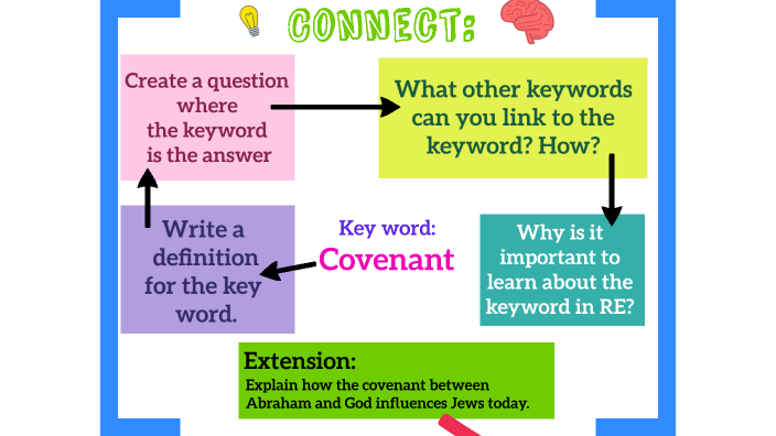 What is the story of Moses and why is the covenant important to Jews ...
