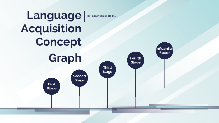 Child Language Acquisition Graph by Pranshu Hebbala on Prezi