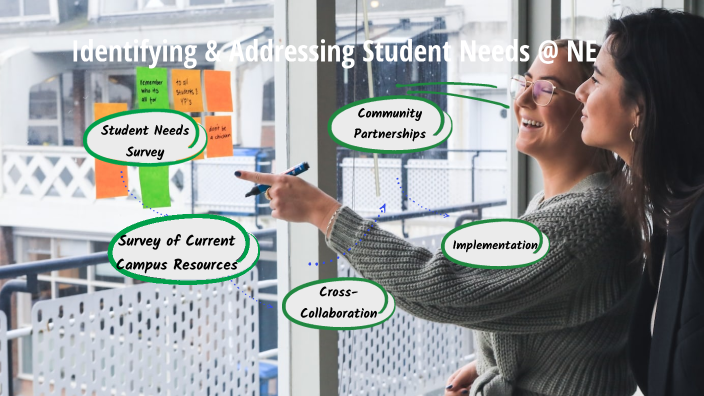 Identifying and Addressing Student Needs @ NE by Lourdes Davenport on Prezi