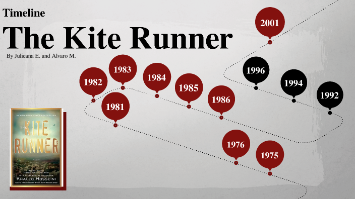Kite Runner Timeline by julienna enriquez on Prezi