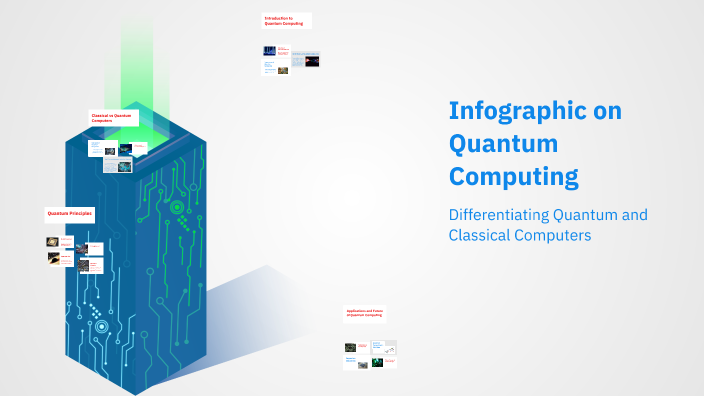 Infographic on Quantum Computing by Hussain Jamal . on Prezi