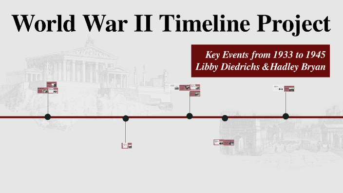 World War II Timeline Project by Libby Diedrichs on Prezi