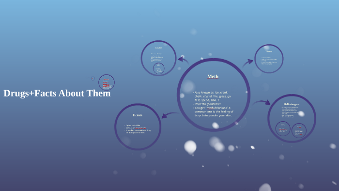 Drugs+Facts About Them by Annette Tolar