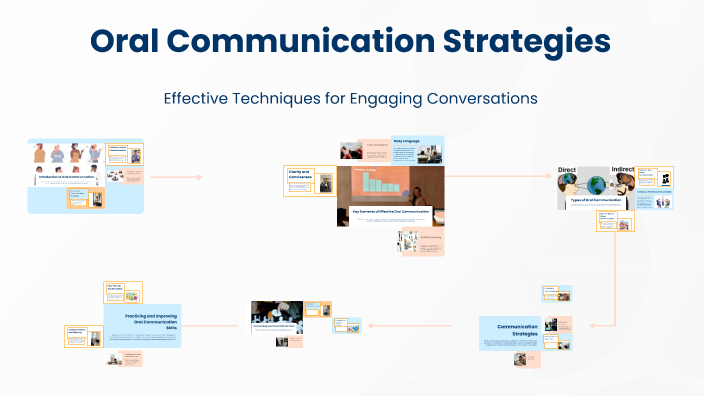 Oral Communication Strategies by Vigilant Apolinar on Prezi