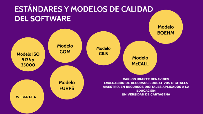 ESTÁNDARES Y MODELOS DE CALIDAD DEL SOFTWARE by CARLOS IRIARTE ... ESTÁNDARES Y MODELOS DE CALIDAD DEL SOFTWARE by CARLOS IRIARTE ...